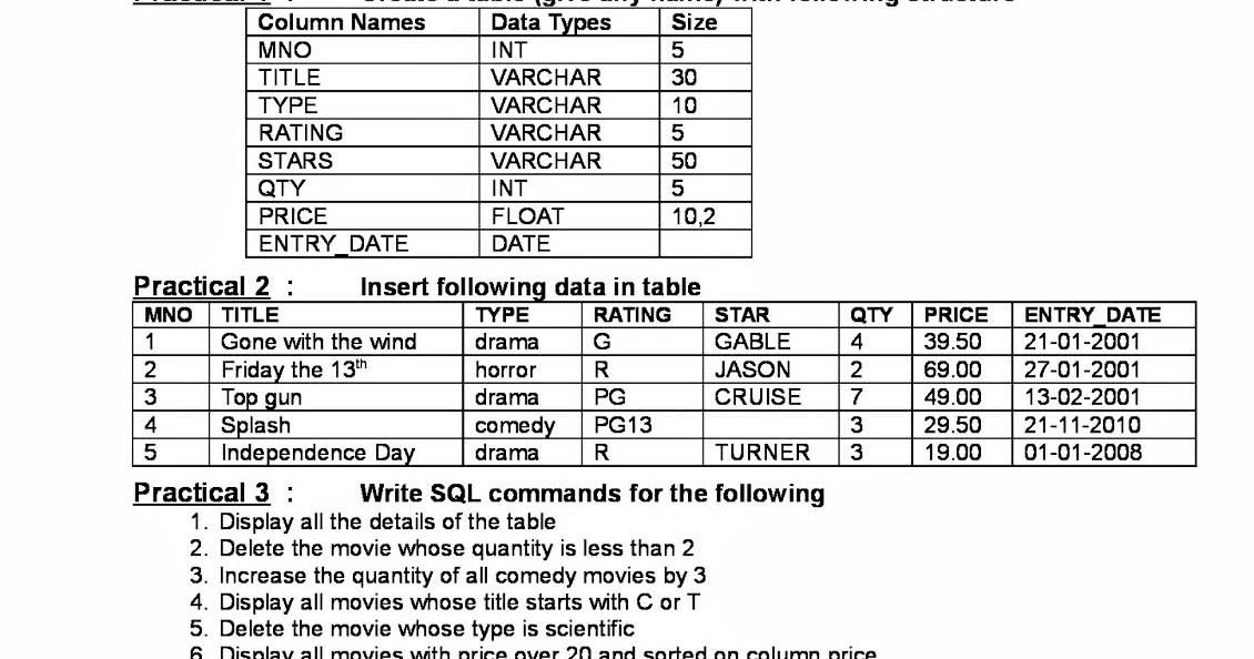 Computer Science Computer Science Assignment 1 To 4 Class 12