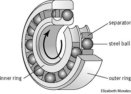 Fungsi Bearing atau Bantalan dan Cara Pemasangannya