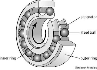 Fungsi Bearing atau Bantalan dan Cara Pemasangannya
