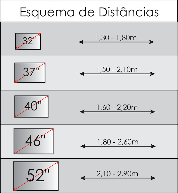 ARK - Arquitetura: Salas de TV
