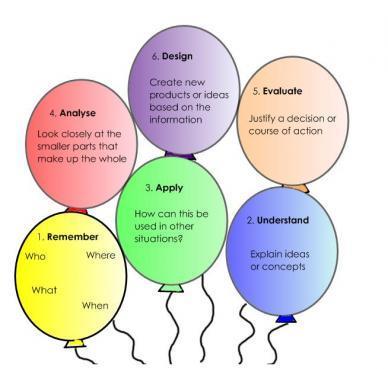 Josephine's EDBE 8P24 Literacy Blog: Questioning as Part of Oral ...