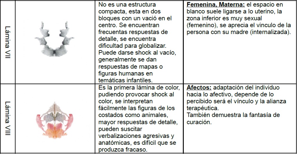 Test de Evaluacion de la Personalidad : Test de Rorschard