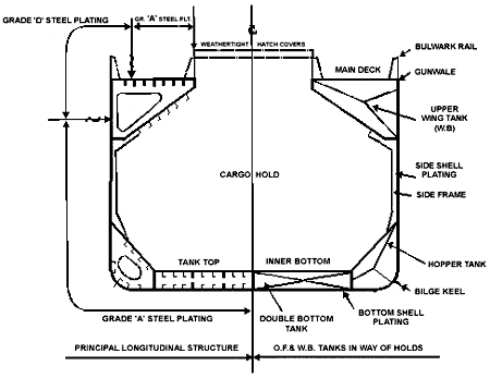 marine engineering: SHIPS PICTURES AND DIAGRAMS