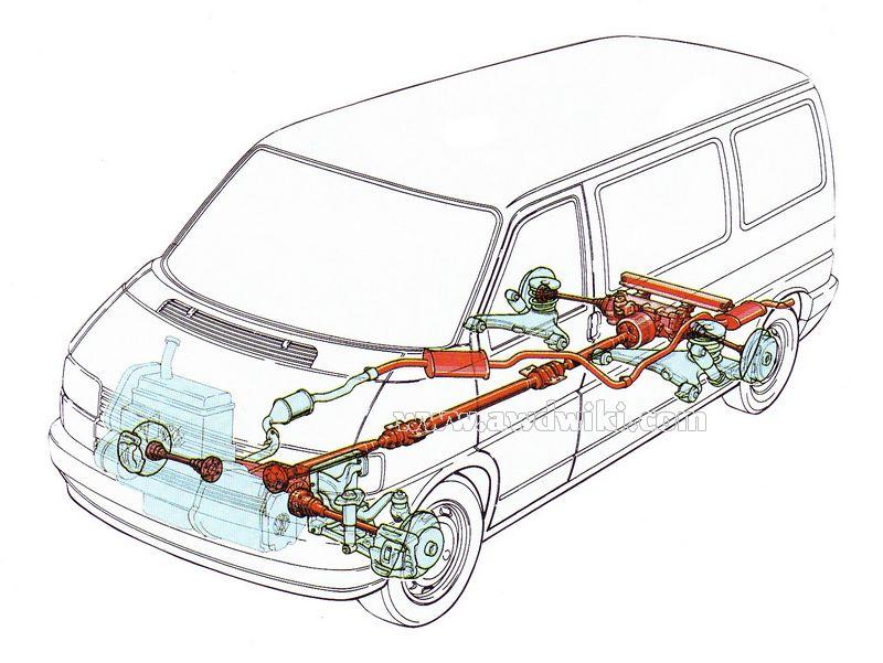 VW SYNCRO: The propeller shaft: a serious design with a perfect ...