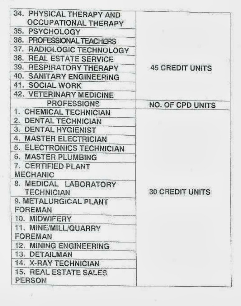 THE PROJECT REVIEW: Information : PRC Resolution No. 2013-774(Series of ...