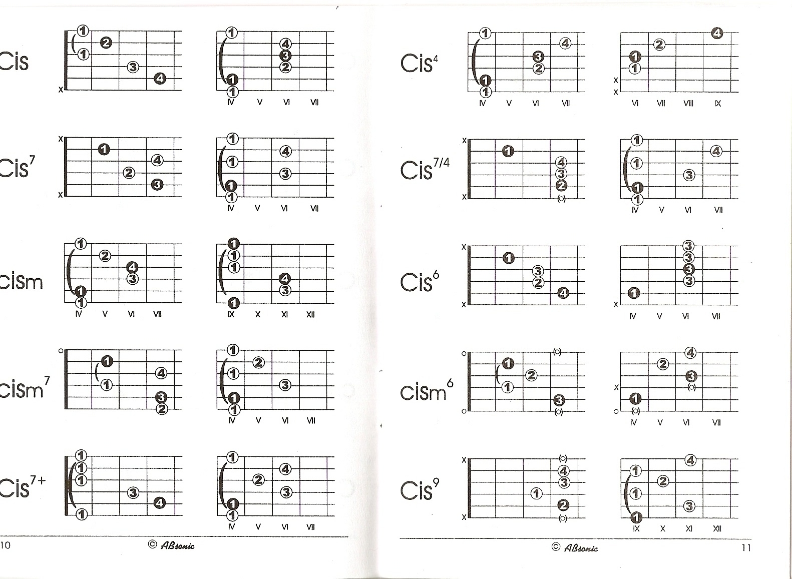 GITARA-ROCKOWO: Lekcja 6 – Akordy Cz.3 ( Baza Akordowa )