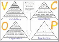 Mrs O's Teaching Resources: VCOP resources