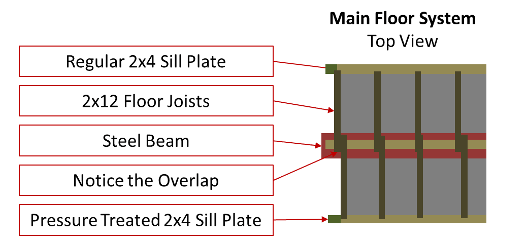Building our Heavenly Highgrove: Basement Framing Tips