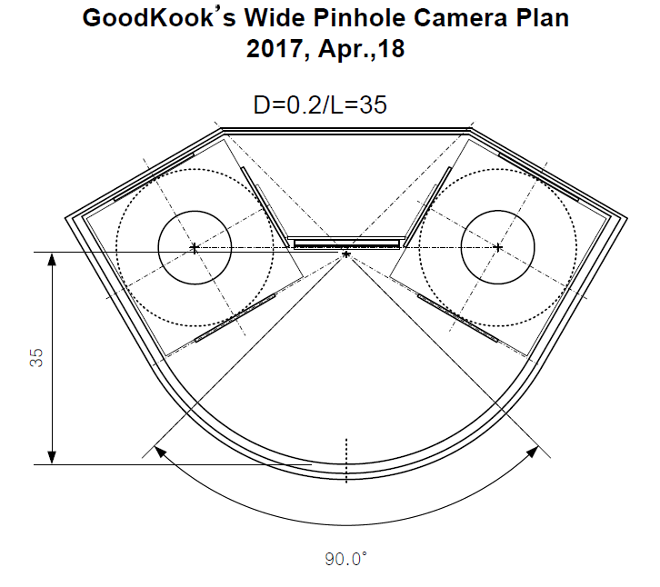 광각 바늘구멍 사진기과학과사람들