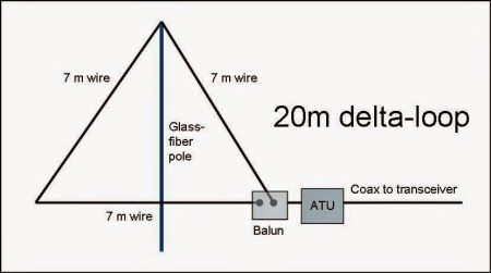 Counting Radios: Counting - Radio #2 - Yaesu FT-817ND - 20m Delta Loop ...
