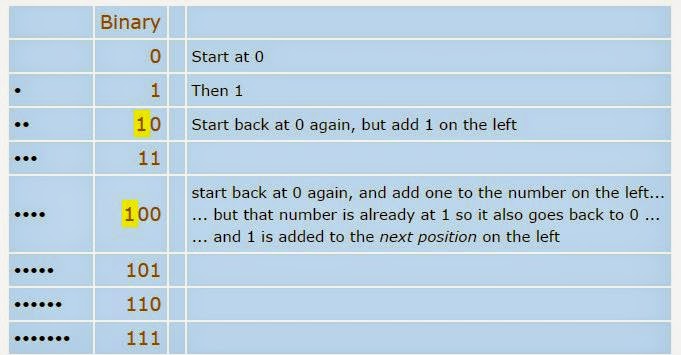 Robotics Under The Stole Parallax Scribbler And S2 Gui Programming Fun