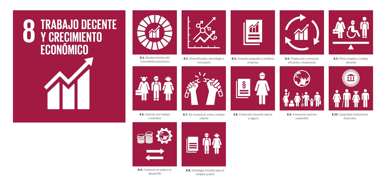 ALMAGRA: Metas y Objetivos de la Agenda 2030: ODS8 Trabajo decente y crecimiento económico