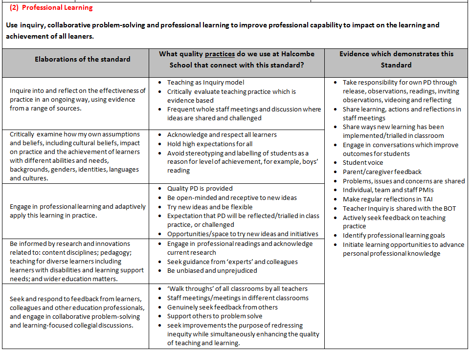 Dayna Fleet Teaching Profession Standards: Professional Learning