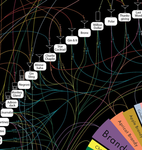 Gastronomista: Cocktails - An Infographic