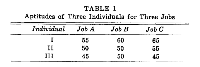 Yet Another Math Programming Consultant: Mathematical view of assignment problem