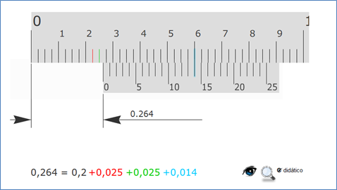Manejo de Instrumentos de Medición