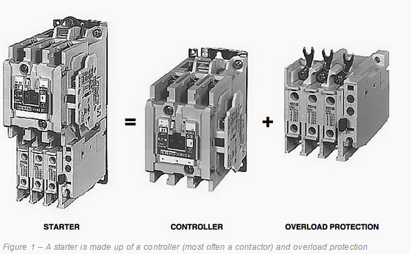 Basics Of Motor Starters And Contactors Repost ~ Electrical