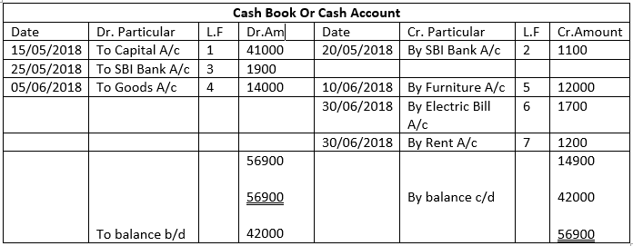 eLearning Sewa: Subsidiary Book & Its Parts