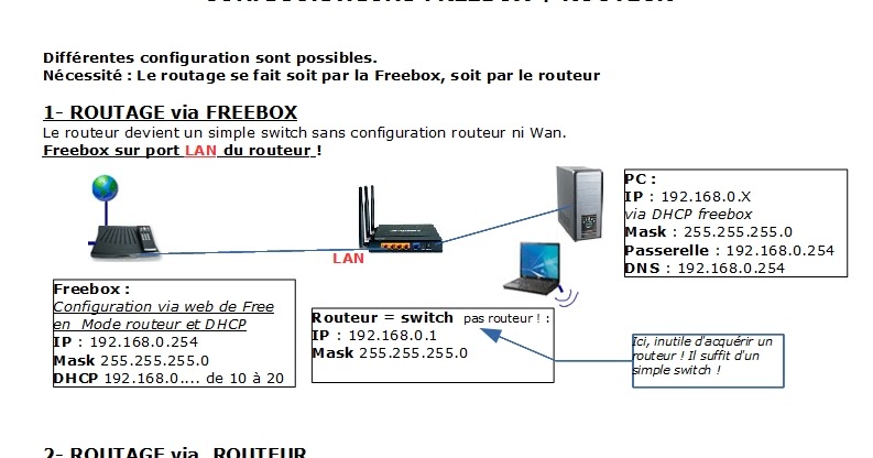 A.B.C du RESEAU : Les bases pour comprendre et créer un réseau local: Freebox avec routeur