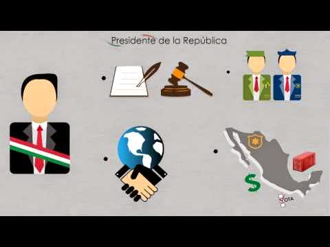 división de poderes y su impacto en el Derecho