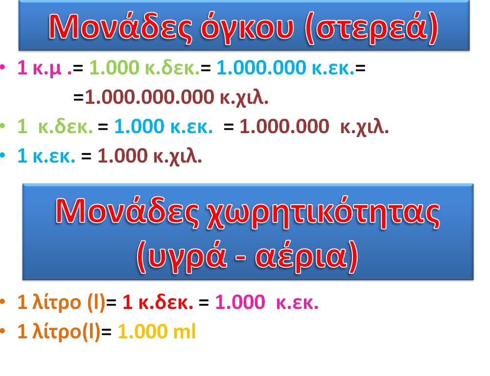 ΚΩΣΤΑΣ ΜΕΣΑΖΟΣ: ΟΓΚΟΣ-ΧΩΡΗΤΙΚΟΤΗΤΑ ΣΤΕΡΕΩΝ
