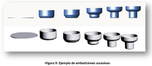 Documentación y análisis: Conformado de productos sin arranque de ...