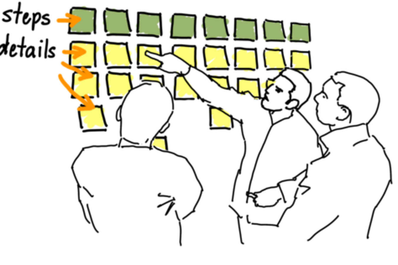 Visual User Story Mapping Aplicado