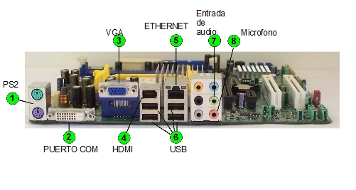 Manu Viera: Tipos de Puertos del ordenador