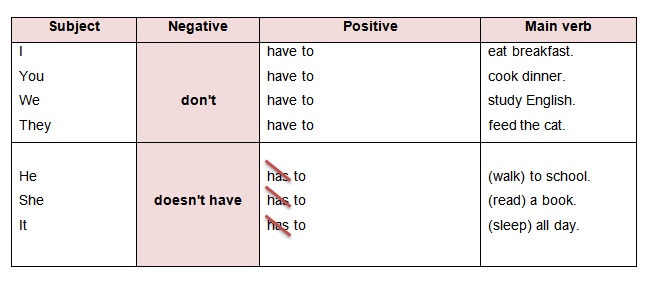 Teaching Ideas for TEFL and ESL (or any!) Classroom: Basic Modal Verb ...