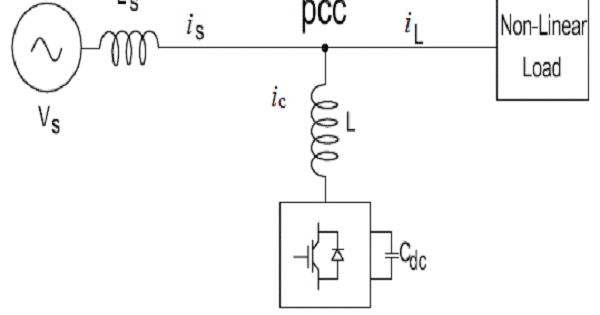 Asoka Technologies: Three-Phase For-Wire Shunt Active Filter With Unbalanced loads