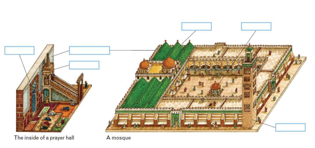 Bilingualsanfer: PARTS OF A MOSQUE