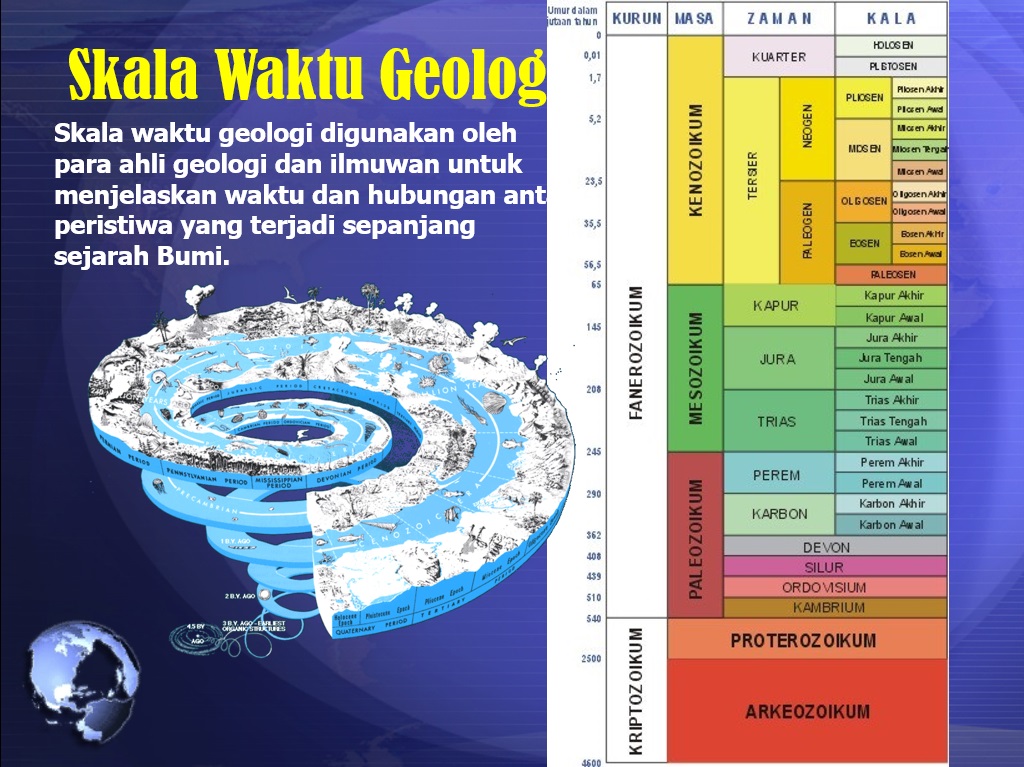skala geologi ~ BERBAGI ILMU GEOGRAFI