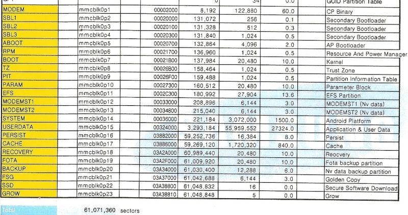 Partition Information Table (PIT) for Samsung Android phones | ĐTDĐ ...