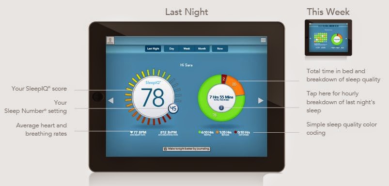 Our Homeschool Reviews: Sleep Number and SleepIQ Technology Review