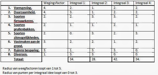 Tom_Meesters_EDI_Blok 5_2013-2014: oktober 2013