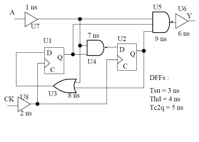 Maximum Clock Frequency : Static Timing Analysis (STA) basic (Part 5b ...