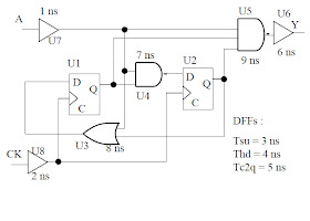 VLSI Concepts: Maximum Clock Frequency : Static Timing Analysis (STA) basic (Part 5b)