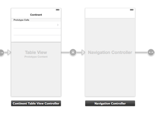 EMBEDDED: [iOS App] 'NSInvalidArgumentException', reason : unrecognized selector sent to Instance