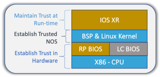 Cisco Trusted Platforms | Cisco Central