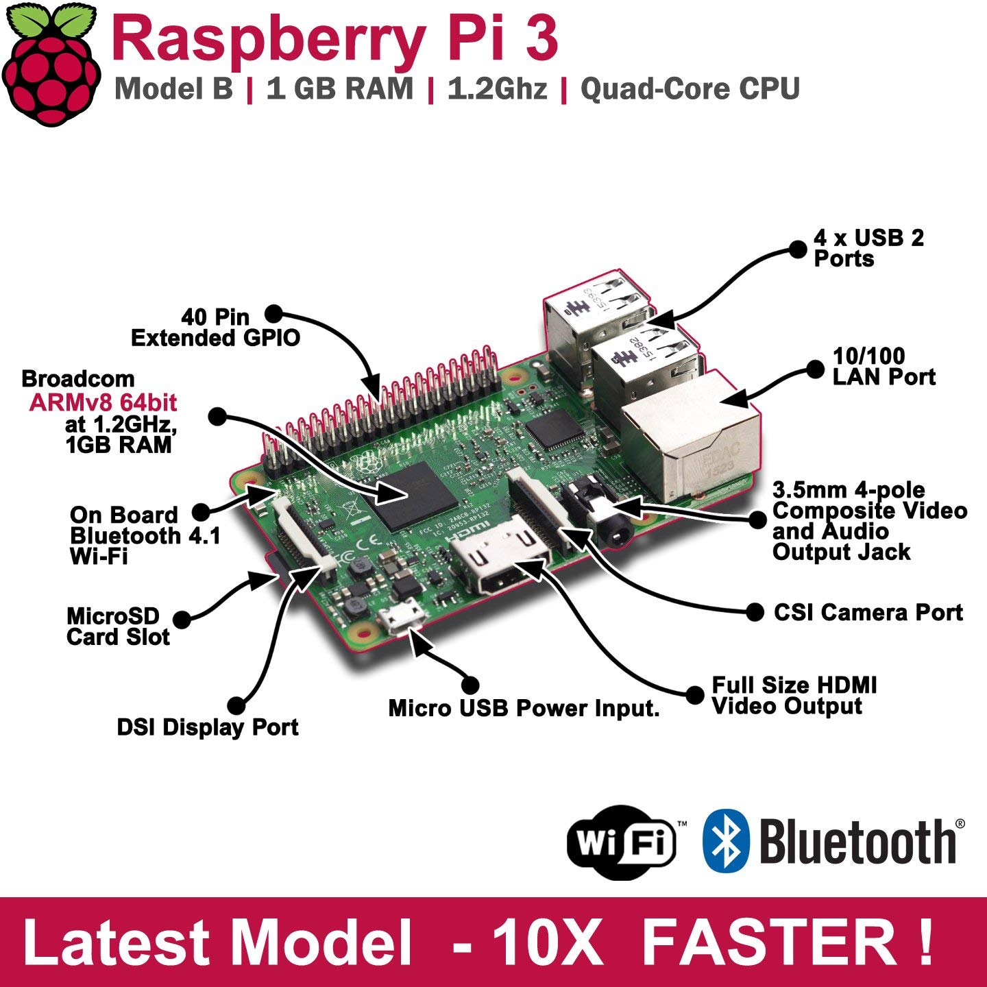 Raspberry Pi Model B Revision 2.0