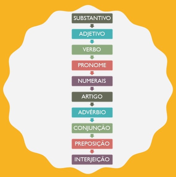 Morfossintaxe: OS ESTUDOS GRAMATICAIS