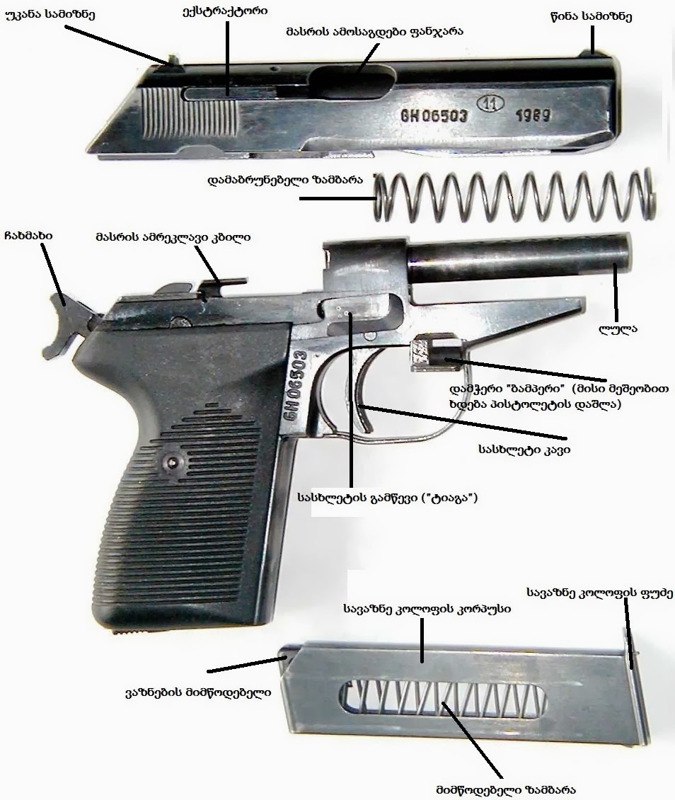 iaragi.com იარაღის და ვაზნების შესახებ: პოლონელები მაკაროვის კვალდაკვალ ...
