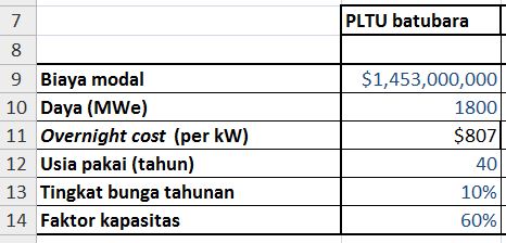 Komparasi Biaya Energi (Karena Listrik Murah Butuh Teknologi Tepat ...