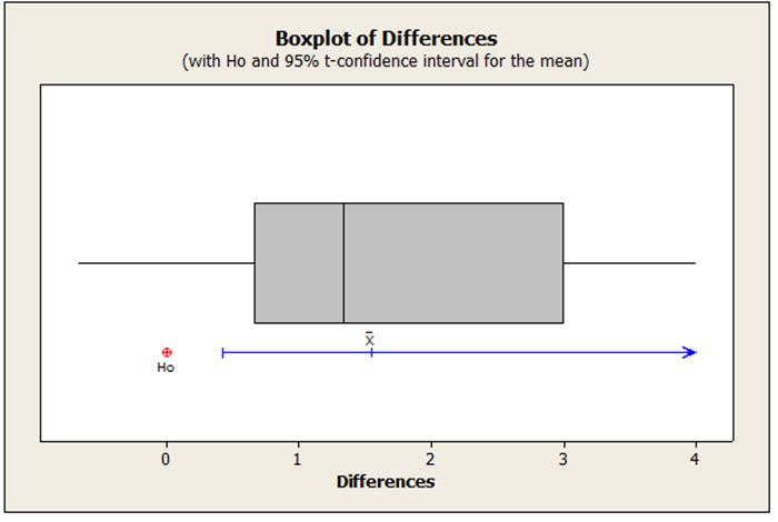 endlessnetworking: Measure eLearning Course Quality with Six Sigma