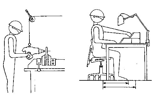 Enfermedades Ergonómicas Laborales: Puesto de Trabajo