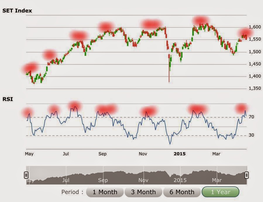 Asean Stock Exchange: Chapter 3