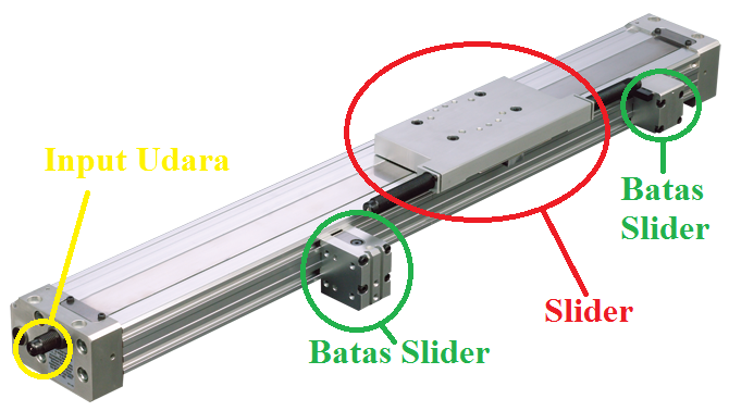Jenis-Jenis Aktuator Pneumatik (Silinder pneumatik) - Siddix