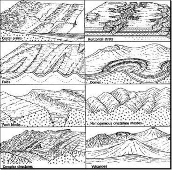 Geomorfologi | Lentera Geografi