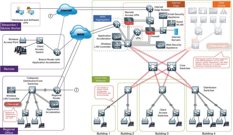 Network: Networking topics