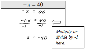 OpenAlgebra.com: Free Algebra Study Guide & Video Tutorials: Solving ...